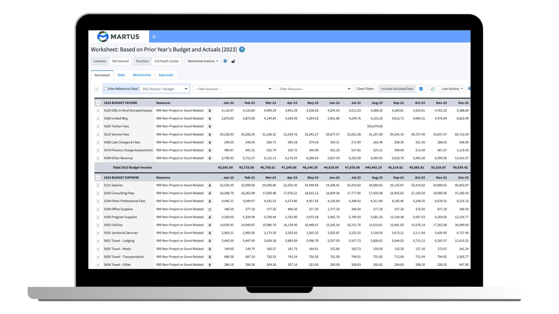 Martus Solutions | Flexible Budgeting Software